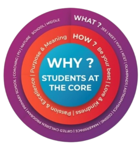 About Us - Center for Advanced Learning